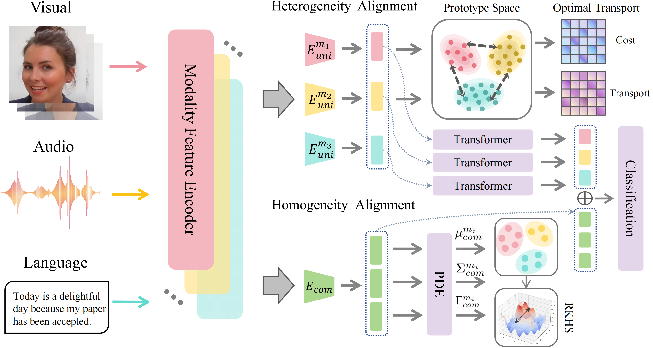 Publications - Shuo Xing